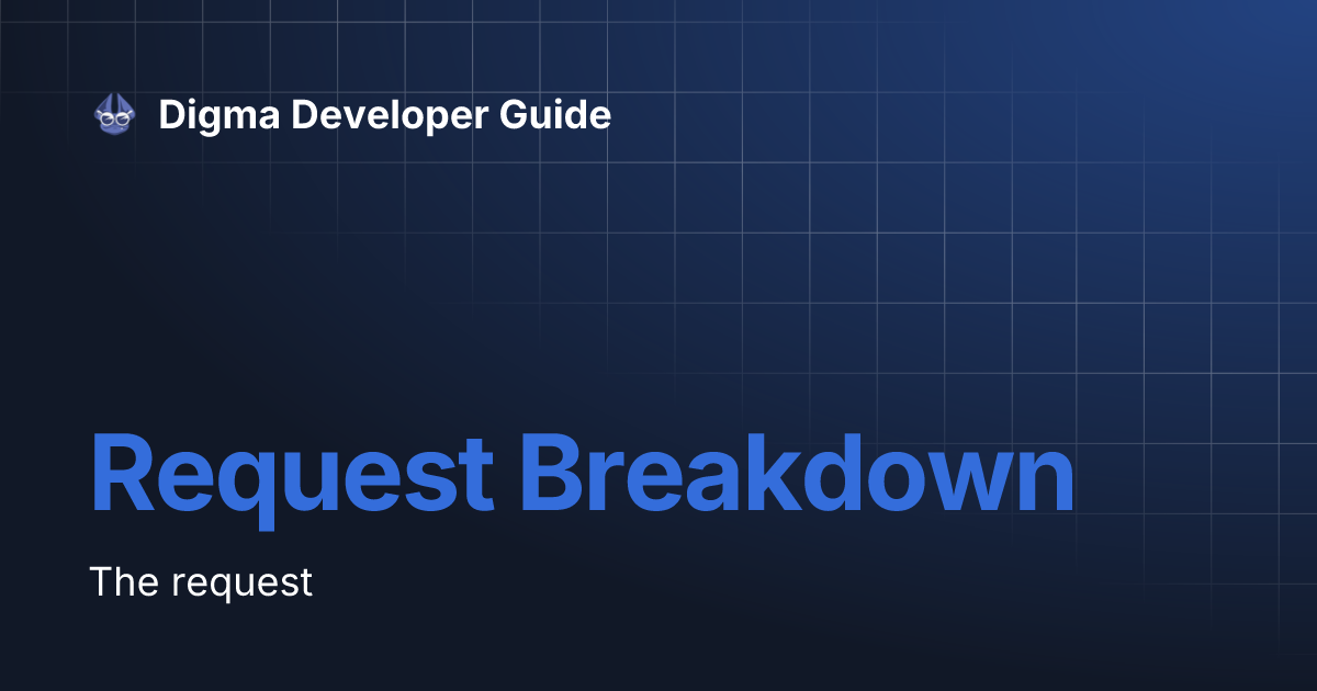 Request Breakdown | Digma Developer Guide